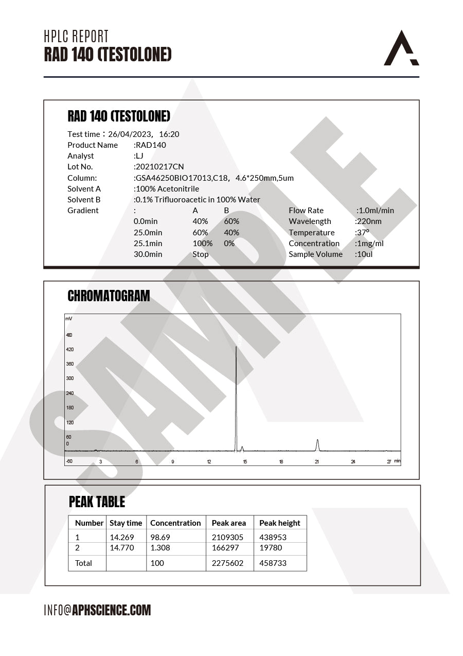 APH Science | Bulking Stack | Buy Quality SARMS APH Science | Bulking Stack | Buy Quality SARMS