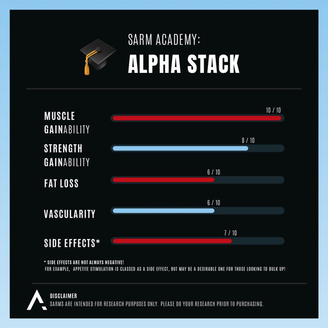APH Science | Alpha Stack | Buy Quality SARMS