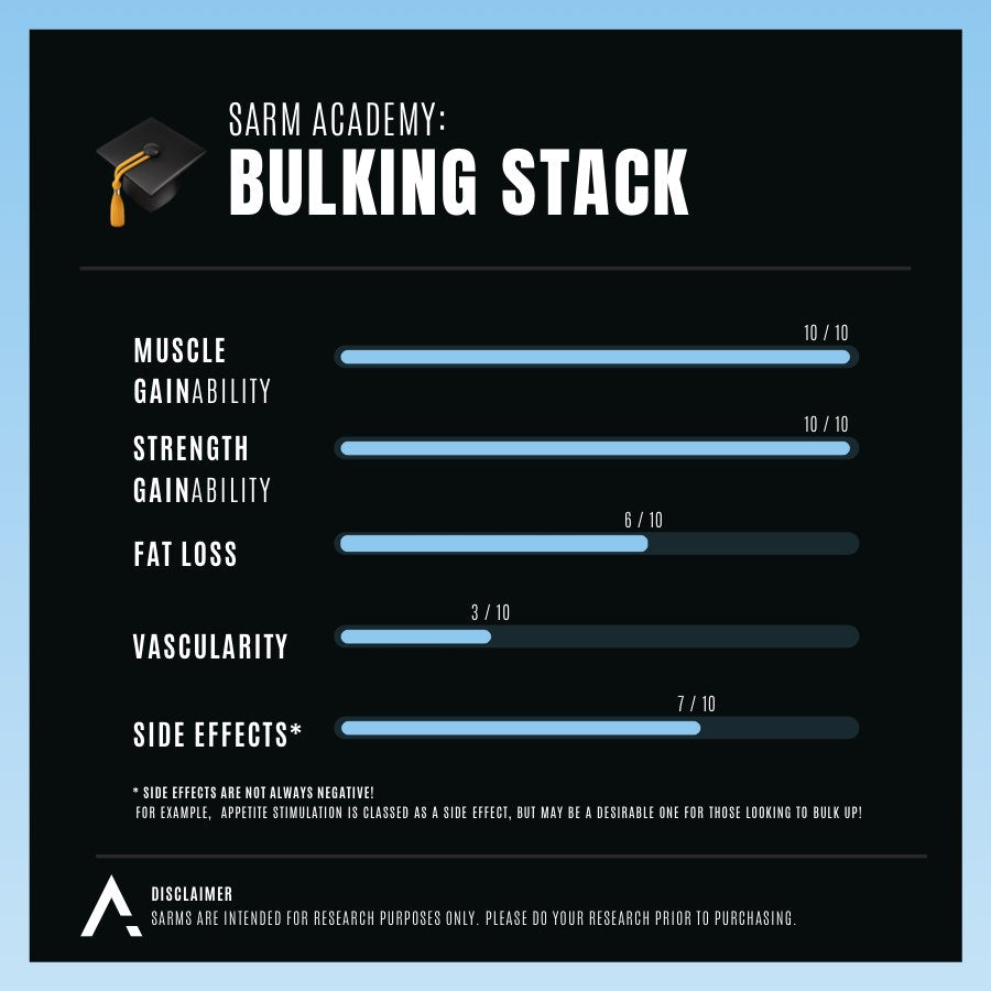 APH Science | Bulking Stack | Buy Quality SARMS APH Science | Bulking Stack | Buy Quality SARMS